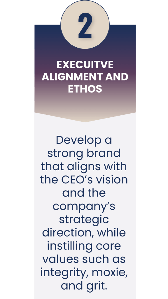 Executive Assistant Coaching – Antares